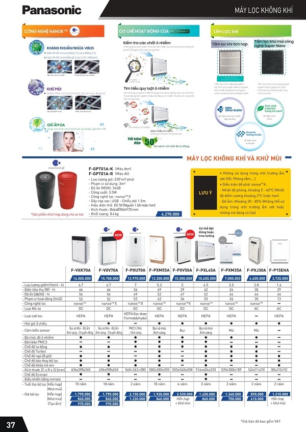 Bảng giá thiết bị điện panasonic mới nhất 2022 - NPP Thiết bị điện panasonic tại tphcm